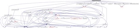 Ar Track Alvar FindMarkerBundlesNoKinect Cpp File Reference
