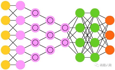 【深度学习】详细的神经网络架构图