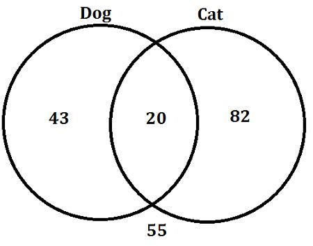 How To Interpret Venn Diagram Cardinalities With 2 Sets For A Real