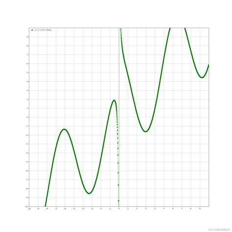 python使用matplotlib绘图2维 3维（2d图像和3d图像），去理解考研积分（或者二重积分） johngo学长