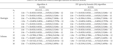 table 4 from a modified nonlinear conjugate gradient method for engineering computation