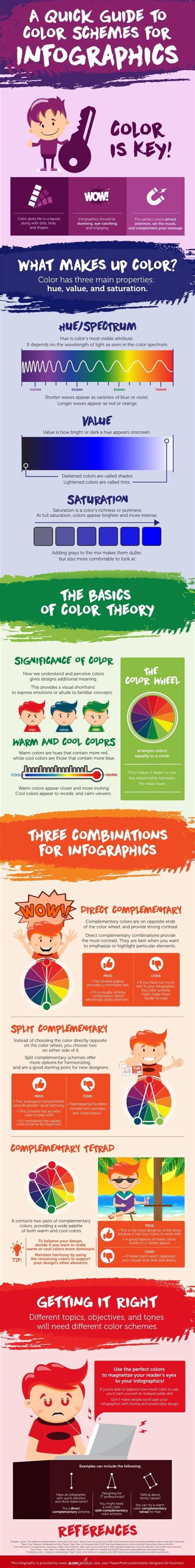 Psychology A Quick Guide To Color Schemes For Infographics