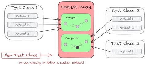 pitfalls on testing with spring boot baeldung中文网