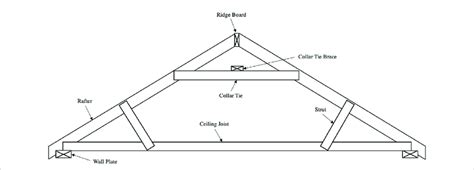 Roof Build Diagram Infoupdate Org