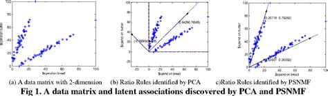 figure 1 from mining ratio rules via principal sparse non negative