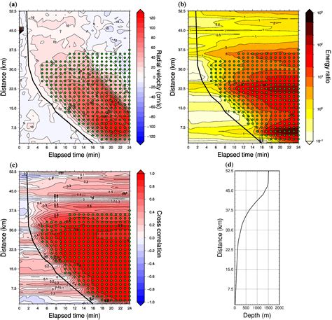 remote sensing free full text real time tsunami detection with oceanographic radar based on