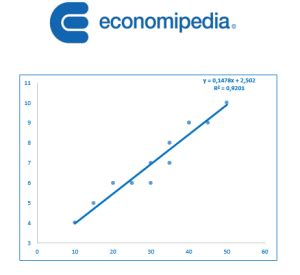 Recta De Regresi N Economipedia