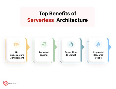 serverless cloud computing business benefits — use cases