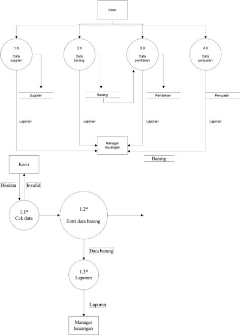 Use Case Diagram Dan Specification Diagram