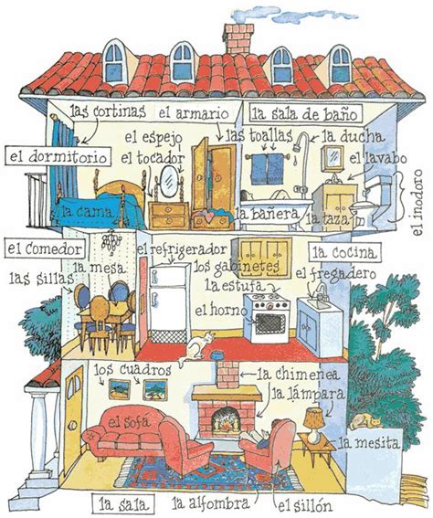 Dimebarcelona On Twitter Elementary Spanish Spanish Vocabulary