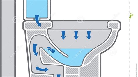 Como calibrar el nivel de agua en el sifón del inodoro wc o retrete