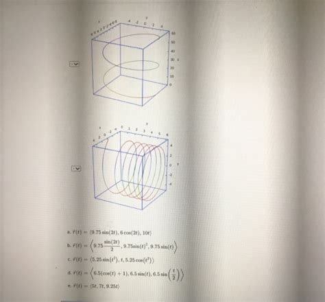 match each graph with its equation graphs can rotate