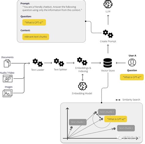 也谈langchain大模型外挂知识库问答系统核心部件如何更好地解析分割复杂非结构化文本 CTF导航
