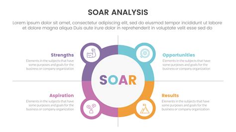 Soar Analysis Framework Infographic With Circle And Icon Combination 4