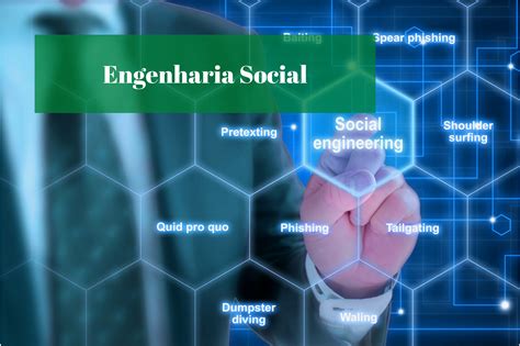 Engenharia Social IBRAGESP Instituto Brasileiro de Gestão e Ensino