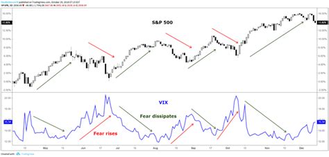 Qué es el VIX Una guía para el índice de volatilidad S P 500