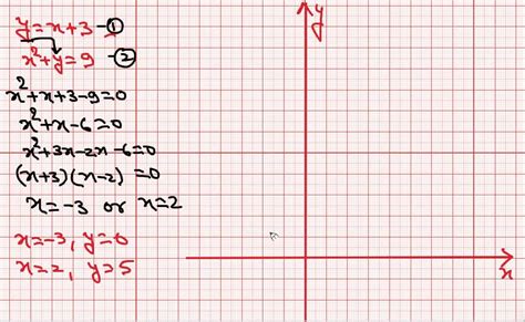 solved for exercises 53 56 use the intersect feature to approximate the solutions to the system