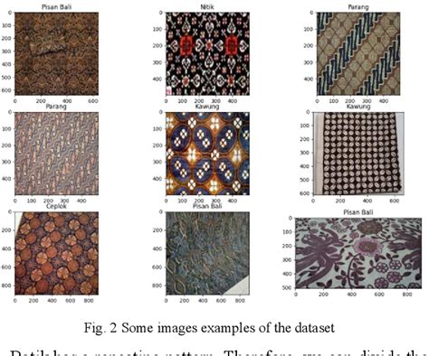 figure 1 from batik classification using convolutional neural network with data improvements