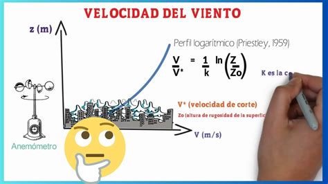 Velocidad del VIENTOMedición y Cálculo YouTube