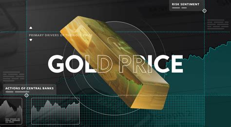 What Factors Affect The Price Of Gold Kinesis