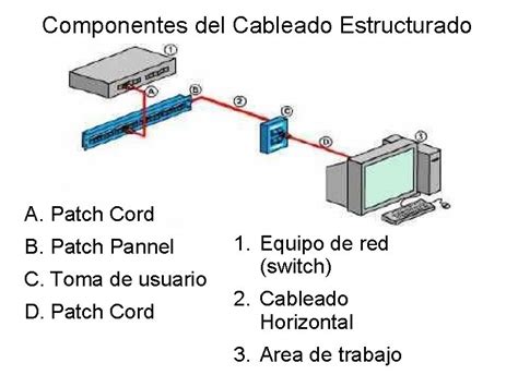 Cableado Estructurado Concepto De Cableado Estructurado Un Sistema