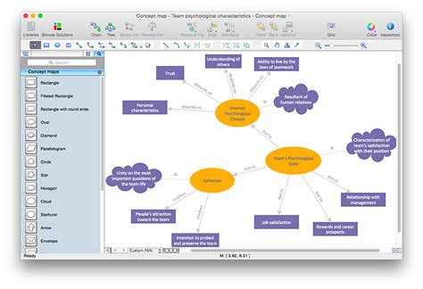 Create A Concept Map In A Visio ConceptDraw HelpDesk