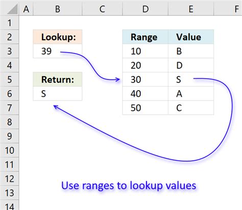 Returning values in excel Блог о рисовании и уроках фотошопа