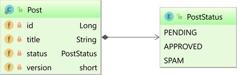 Bulk Update Optimistic Locking With JPA And Hibernate Vlad Mihalcea