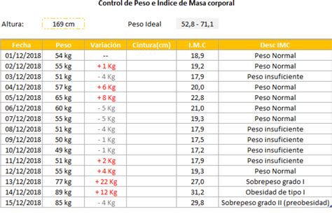 Plantilla Excel Cálculo del índice de masa corporal Descarga Gratis