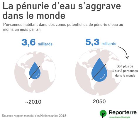 Crise de leau La maison sassèche et les États regardent ailleurs