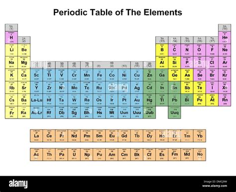 Tavola Periodica Di Elementi Chimici Immagini E Fotos Stock Pagina 5