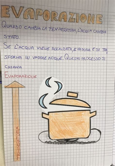 La Materia Classe Terza Work In Progress Maestra Mihaela Pixel Art