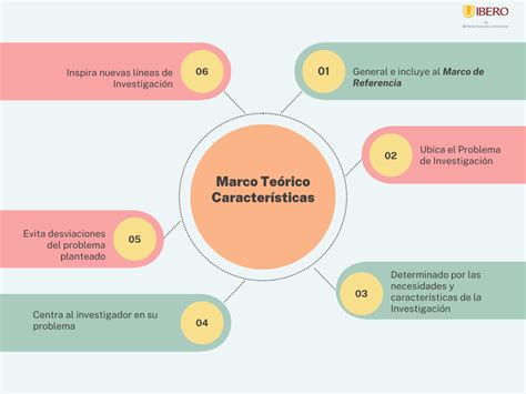 Marco Te Rico