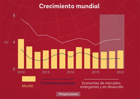 Perspectivas económicas mundiales enero de 2020 crecimiento lento y