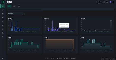 Mqtt Fx Emqx Mqtt Fx X Csdn