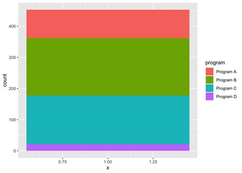 Andrew Grogan Kaylor Bar Charts To Pie Charts Another Look