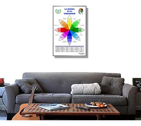 Cuadro Rueda De Las Emociones Robert Plutchik Año 1980 MercadoLibre