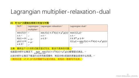 lecture 011 1 lagrangian relaxation csdn博客