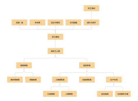 组织结构图 graphvis图可视化分析组件库