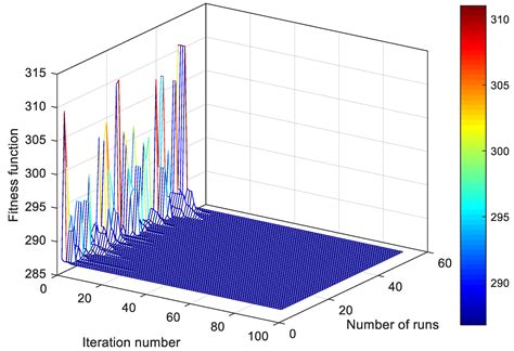 fractal fract free full text optimal pid controllers for avr systems using hybrid simulated