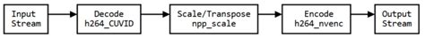 NVIDIA FFmpeg Transcoding Guide NVIDIA Technical Blog