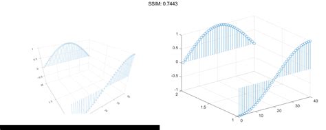 matlab stem3 plotly graphing library for matlab® plotly