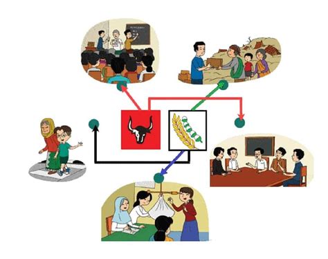 Hubungkan Gambar Pengamalan Sila Pancasila Dengan Sila Pancasila Yang