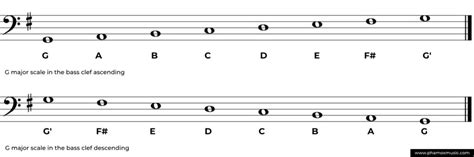 G Major Scale Complete Guide Phamox Music