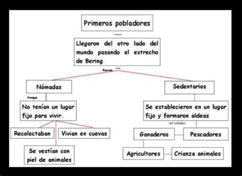 Elabore Un Mapa Conceptual De Las Principales Teorias De Los Primeros