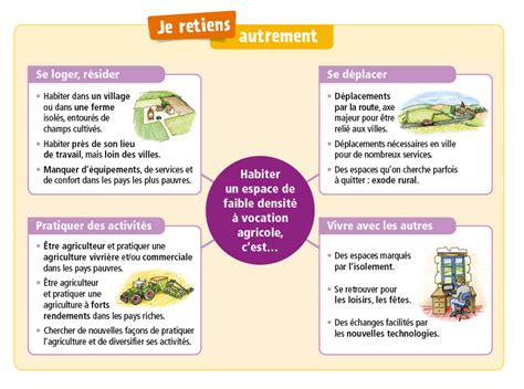 Habiter un espace de faible densité