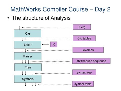 PPT MATLAB Objects Using Nested Functions PowerPoint Presentation
