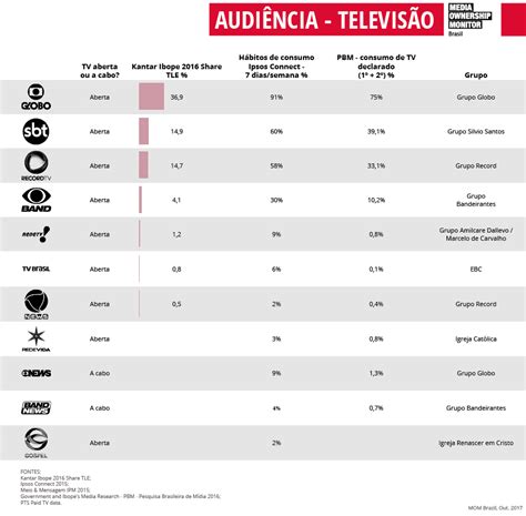 TV Media Ownership Monitor