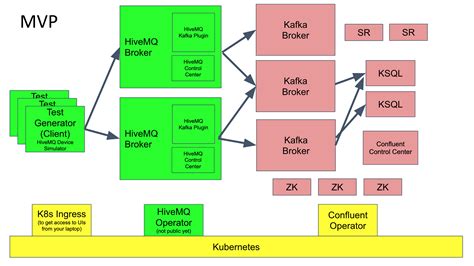 Alternatives And Detailed Information Of Hivemq Mqtt Tensorflow Kafka