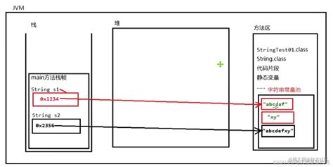 常用类学习（string类和stringbuffer类详解）stringbuffer如何拼接双引号 Csdn博客